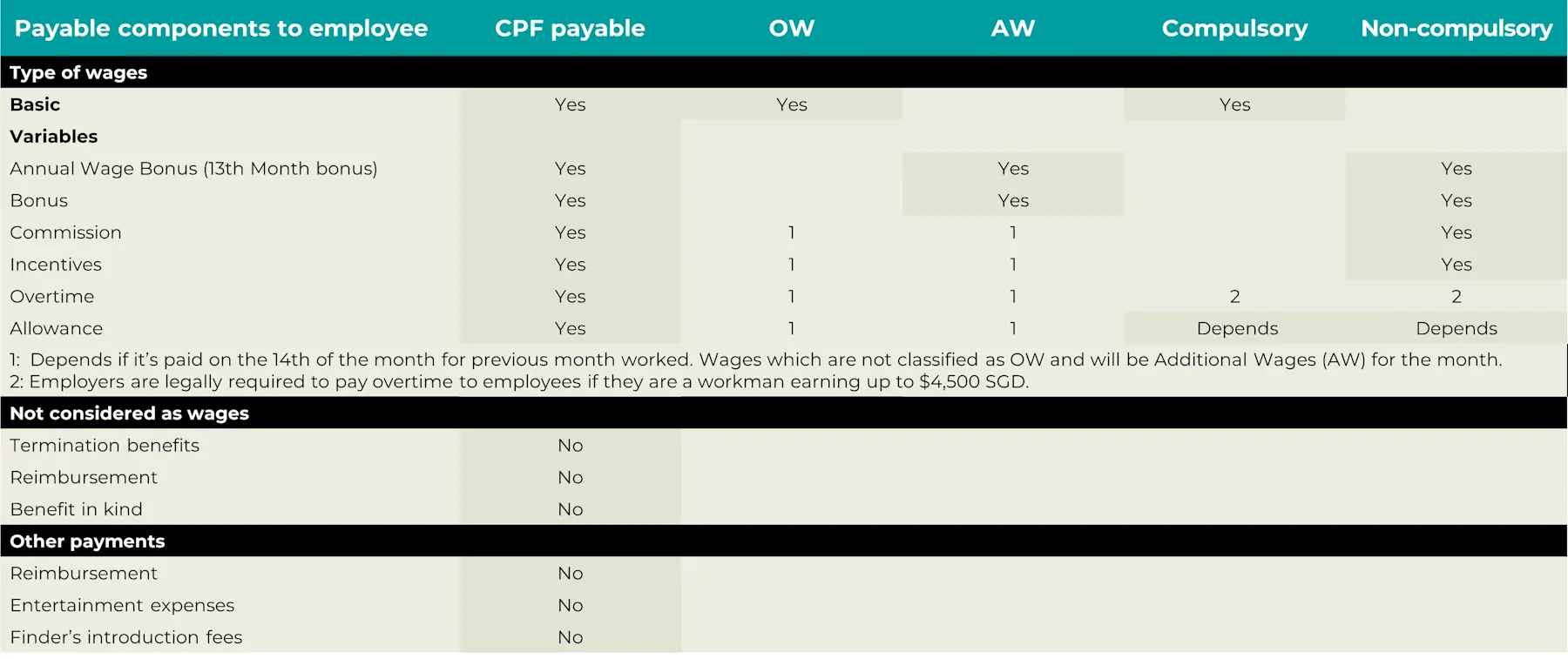 Recruiting in Singapore - myNZTE