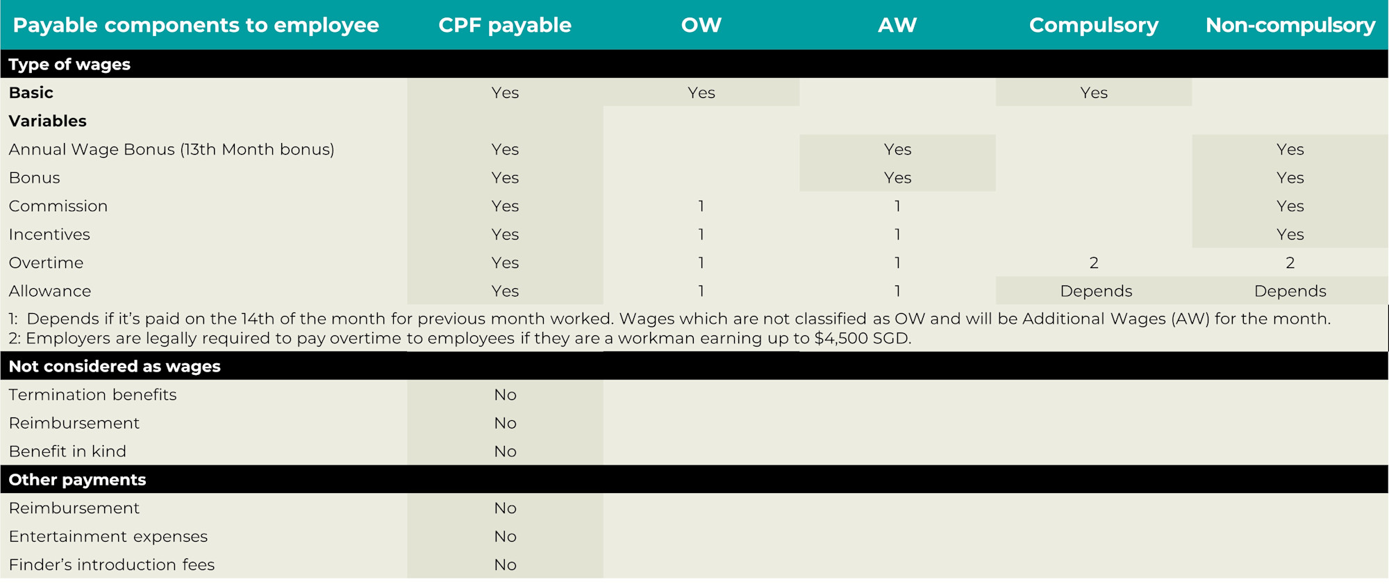 Recruiting in Singapore - myNZTE