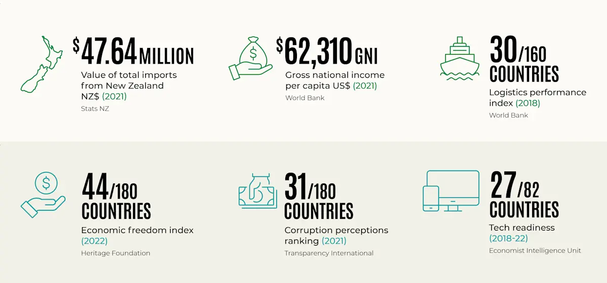 Is Qatar the right market? - myNZTE