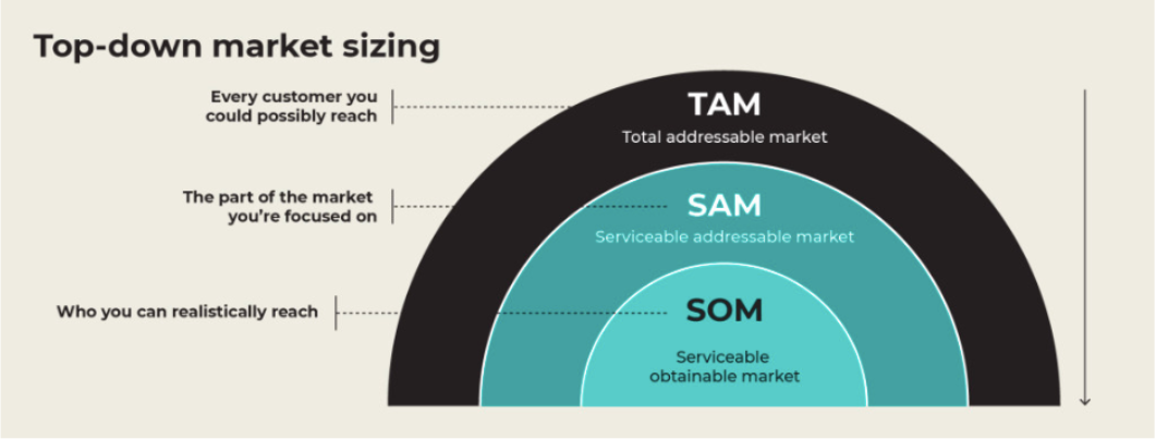 How to identify your most valuable SaaS customers - myNZTE
