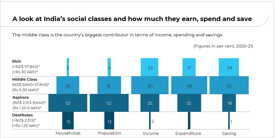 How to build and market your brand in India - myNZTE