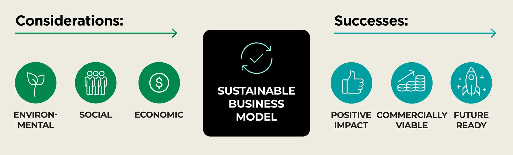How to be a sustainable business - myNZTE