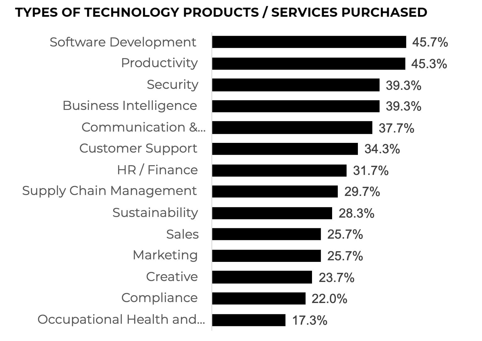 What do tech buyers in Singapore want? - myNZTE