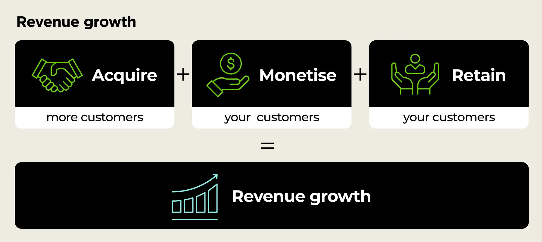 How to price and package your SaaS product - myNZTE