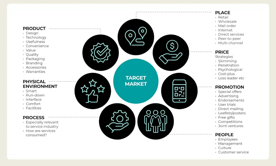 How to align your supply chain with your marketing strategy - myNZTE