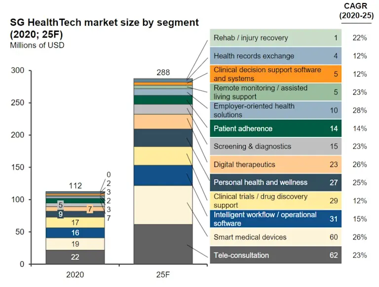 Discover Singapore's health tech sector - myNZTE