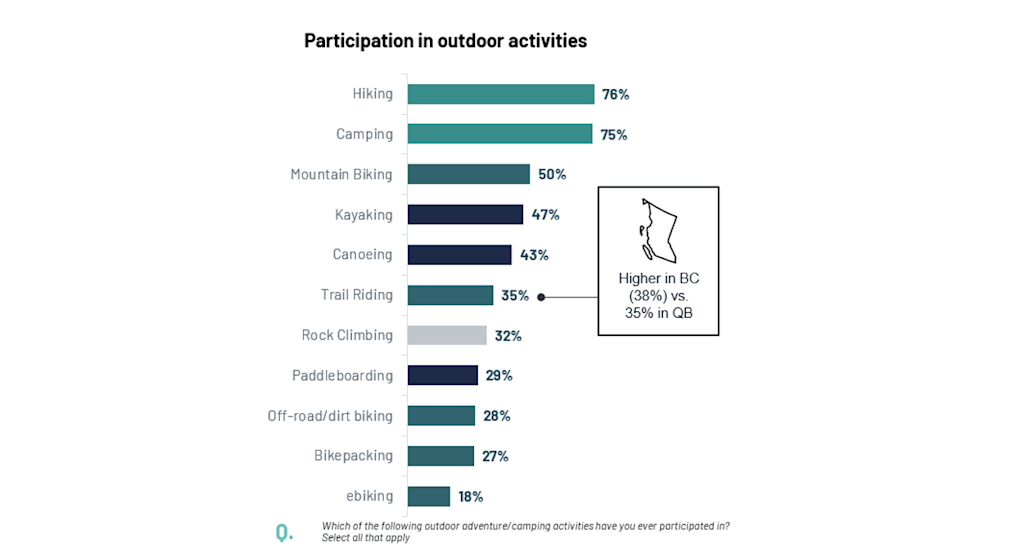 Understanding Canada’s biking and outdoor adventure retail market - myNZTE
