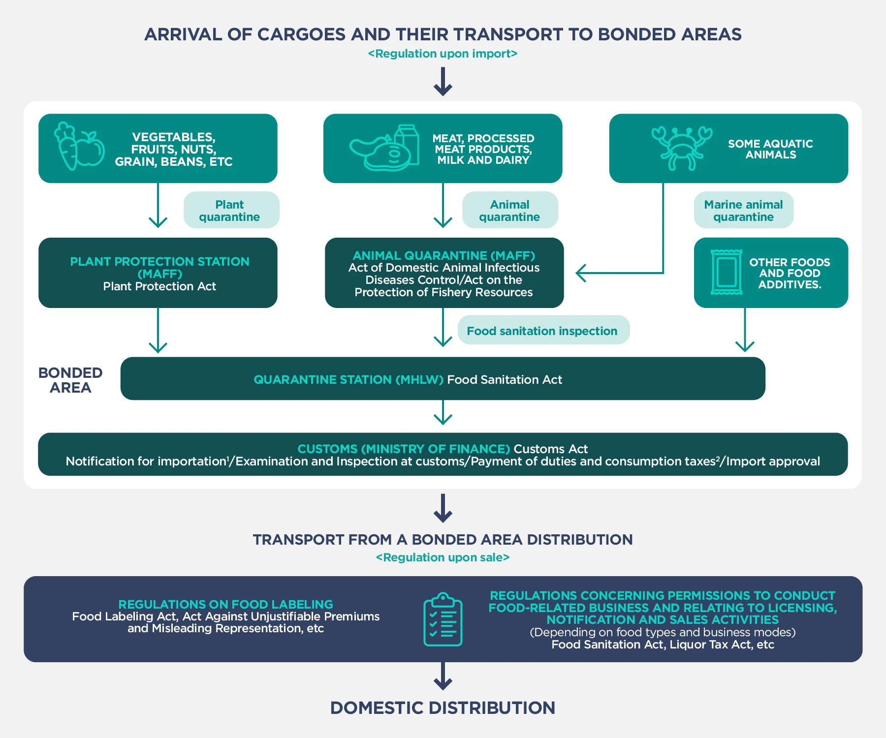 Is Japan the right market for your beef and lamb products? - myNZTE