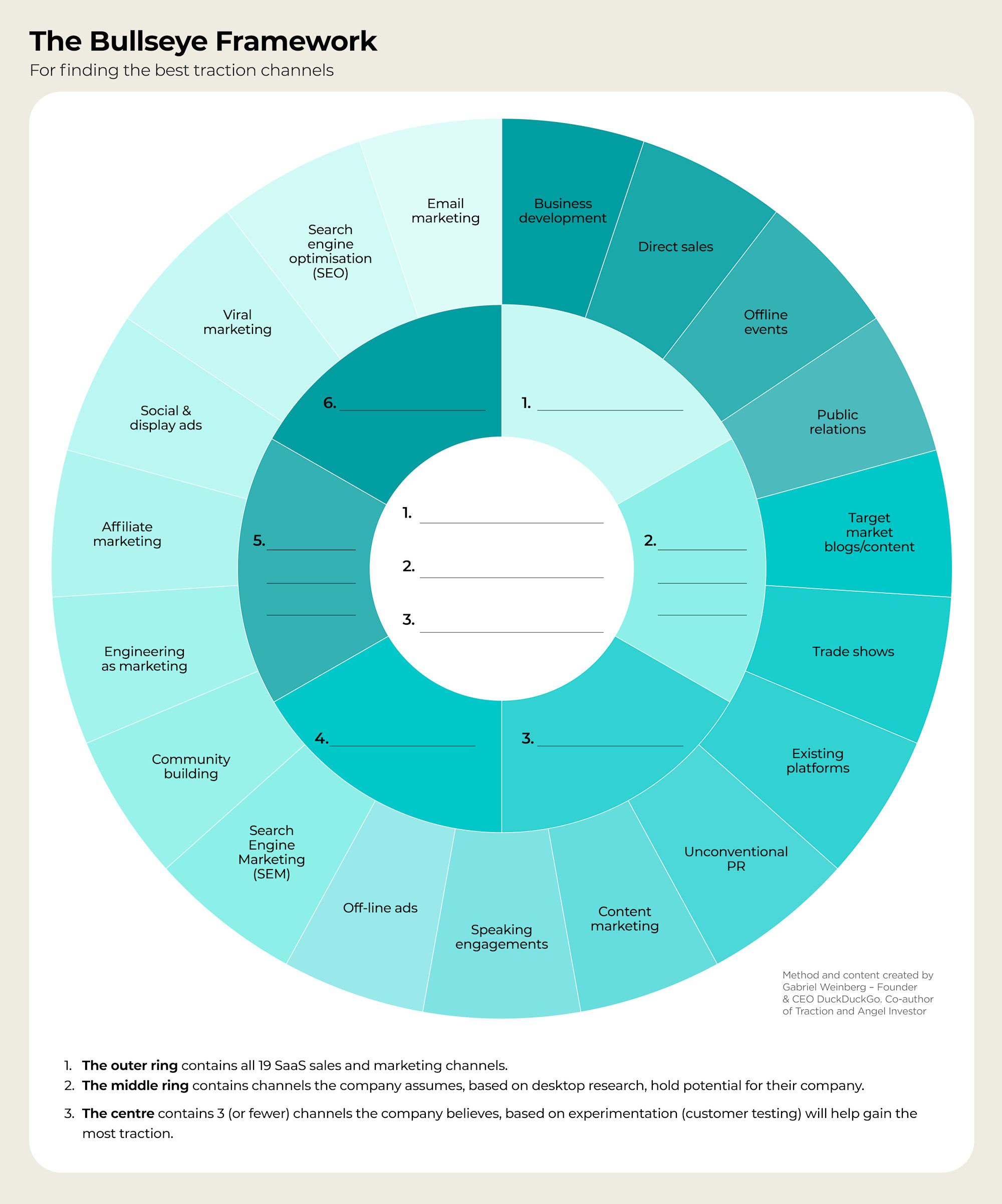 SaaS sales & marketing channels - myNZTE