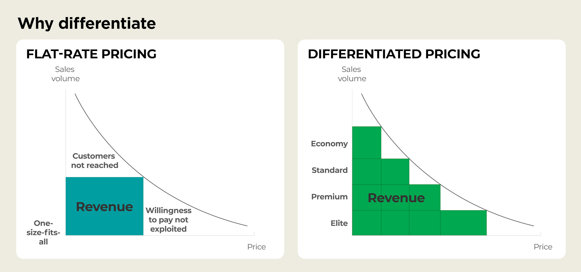 How to price & package SaaS products - myNZTE