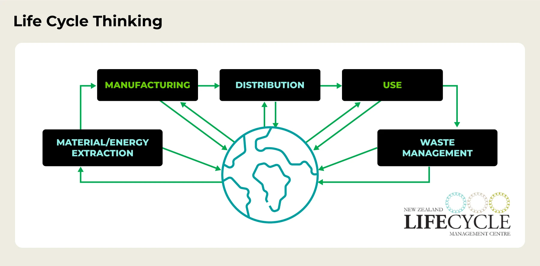 Adopt 'life cycle assessments' to meet global environmental demands ...