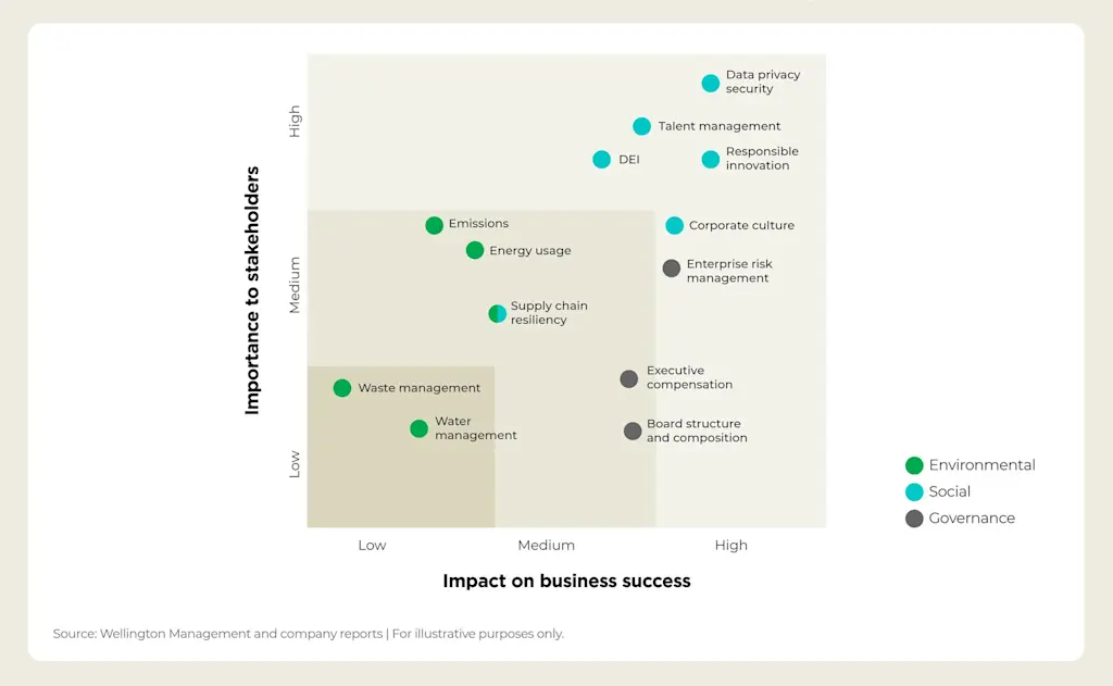 Use a materiality assessment to prioritise sustainability efforts - myNZTE