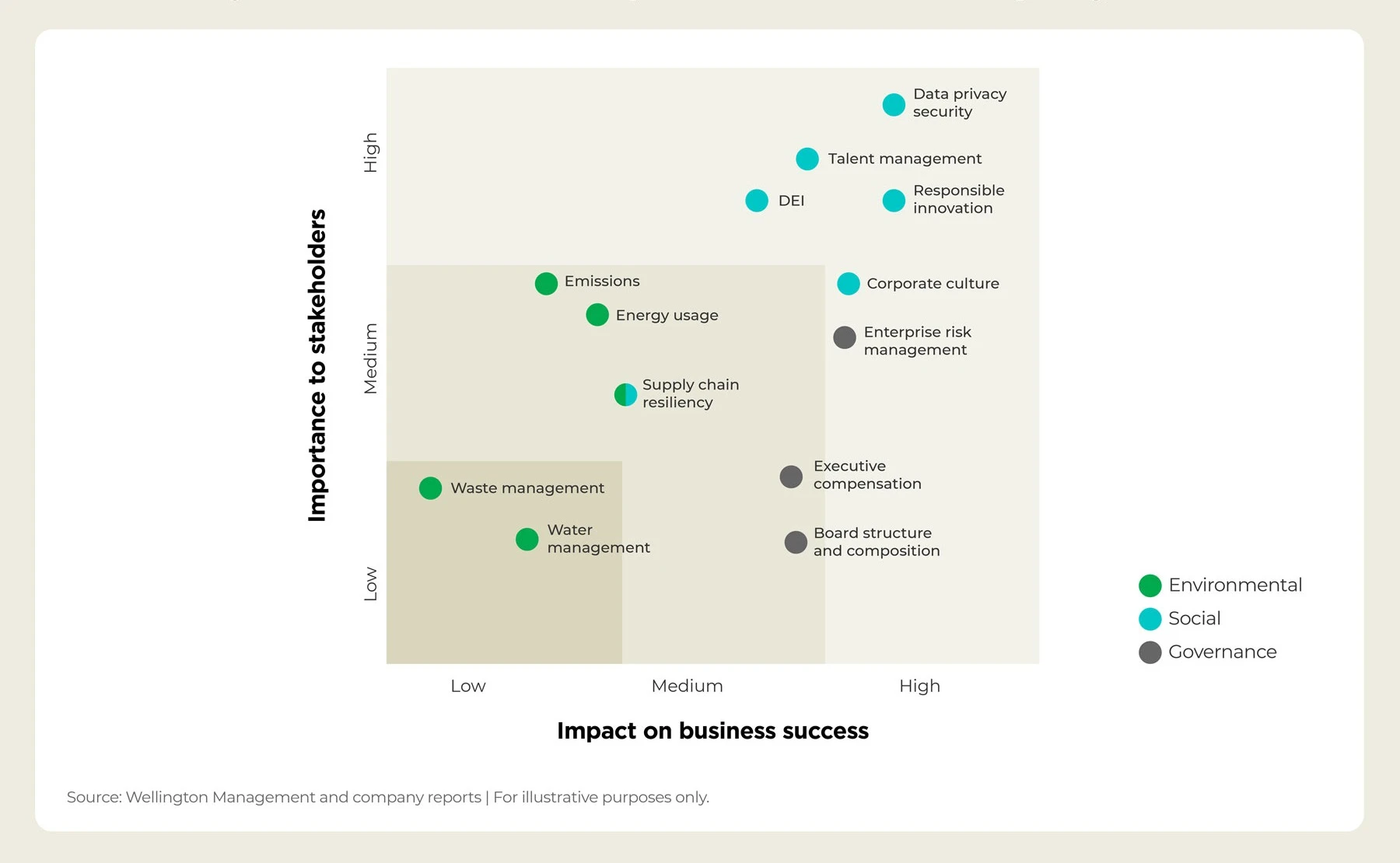 Use a materiality assessment to prioritise sustainability efforts - myNZTE