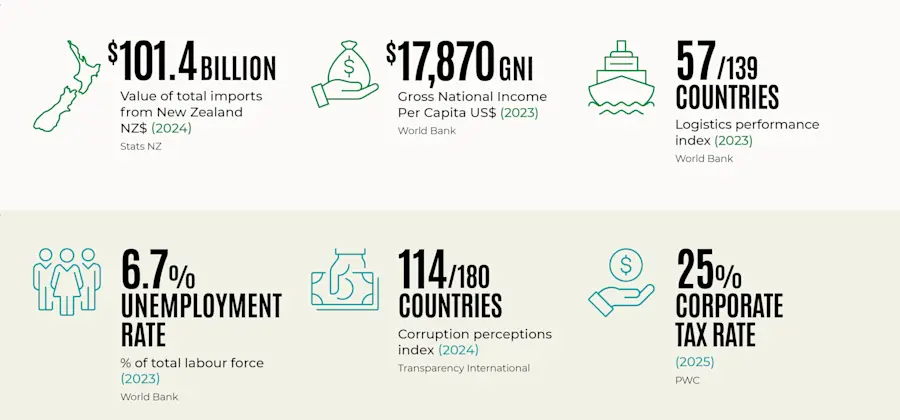 Is Panama the right market? - myNZTE