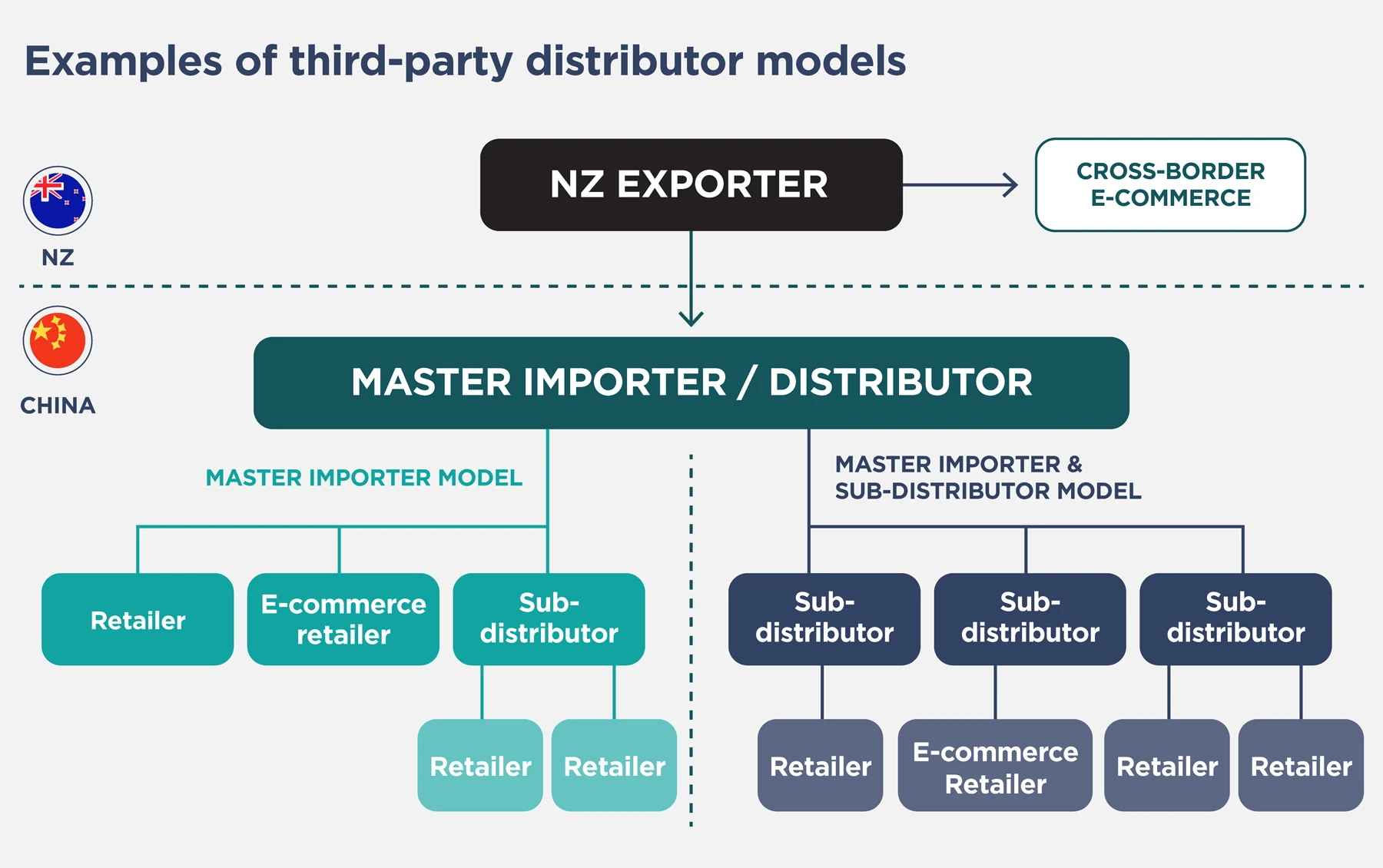 Identifying the right business model for China - myNZTE