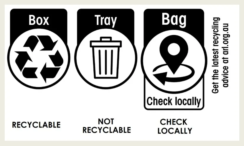 Sustainable packaging targets in Australia - myNZTE