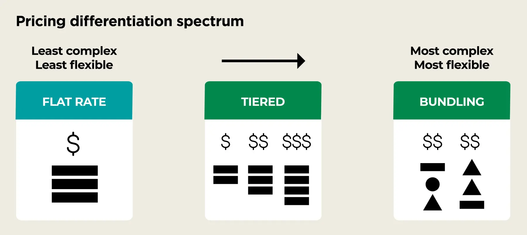 How to price and package your SaaS product - myNZTE