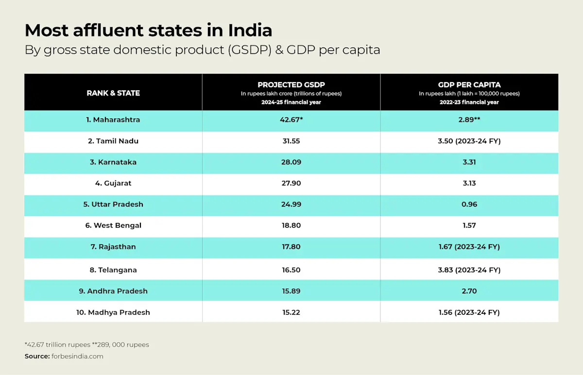 How to build and market your brand in India - myNZTE