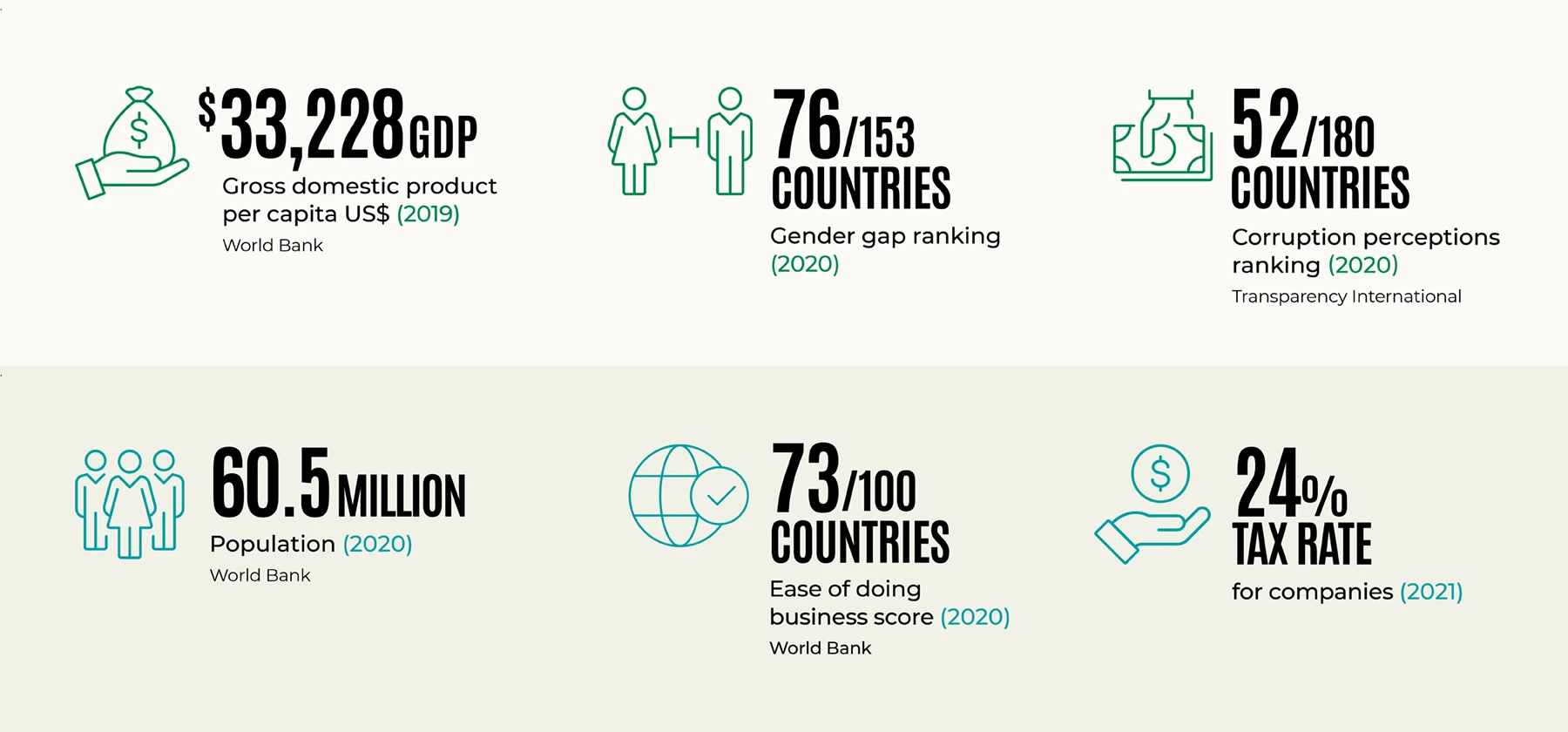 Is Italy the right market? - myNZTE