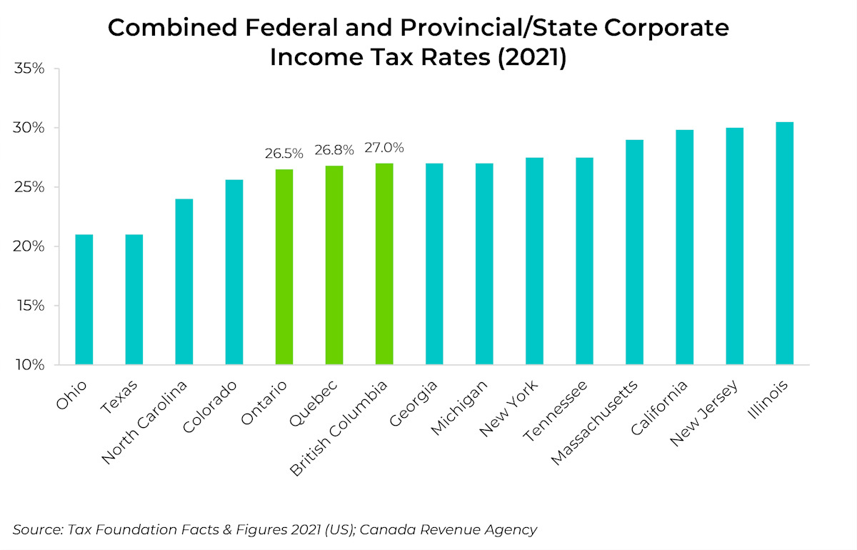 An overview of Canada's tech environment - myNZTE