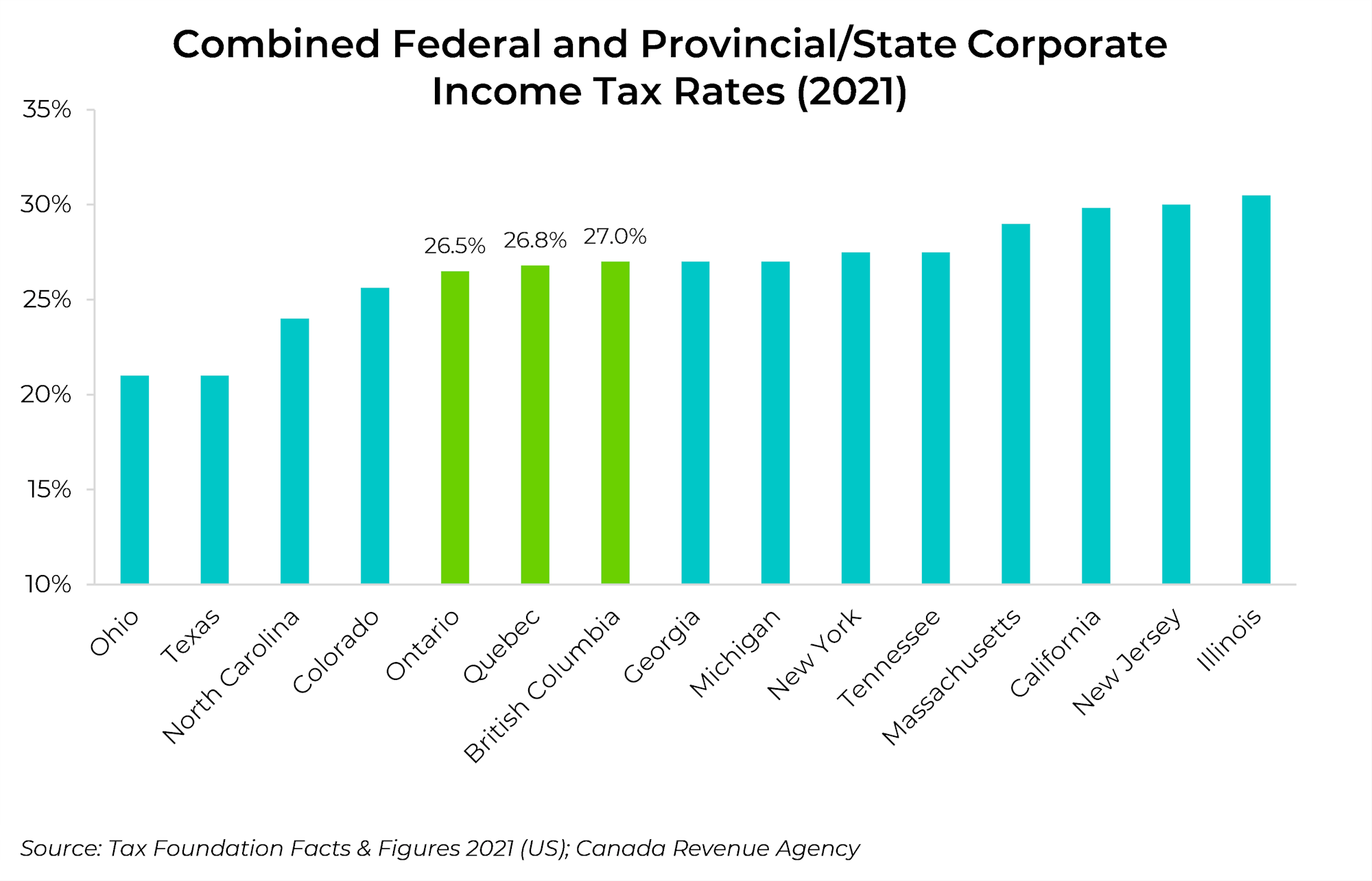 An overview of Canada's tech environment - myNZTE