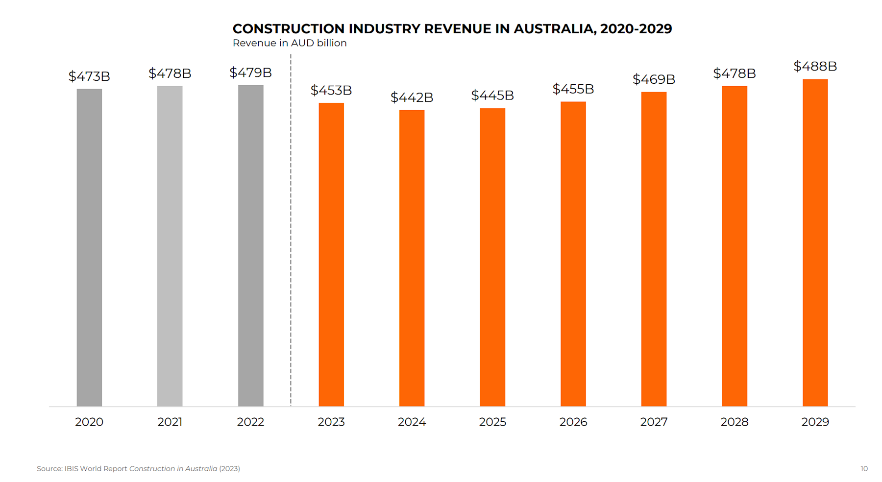 Path-to-market: Australia’s construction industry - myNZTE
