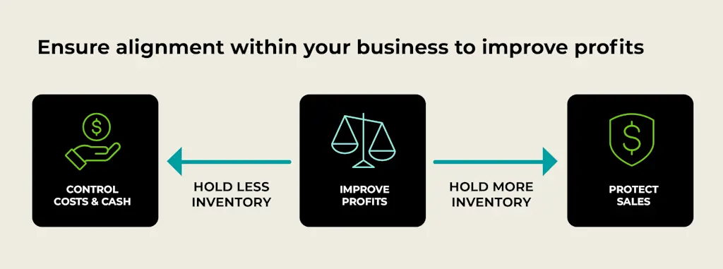Increase your profits with good inventory management - myNZTE