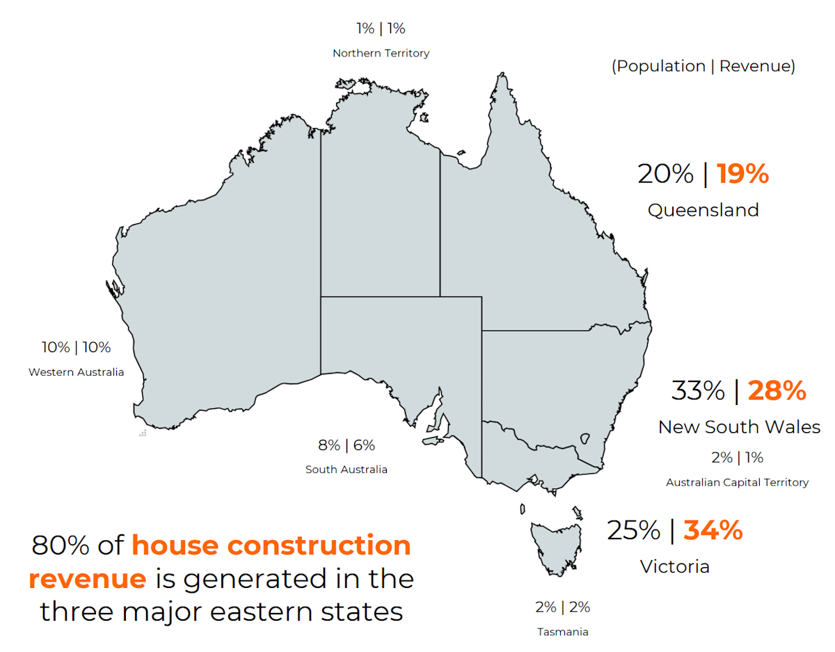 Path-to-market: Australia’s construction industry - myNZTE