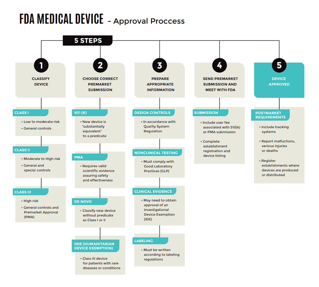 Selling healthcare solutions in the United States - myNZTE