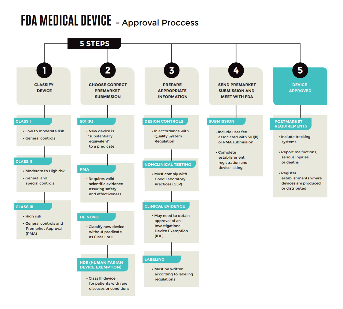 Selling healthcare solutions in the United States - myNZTE