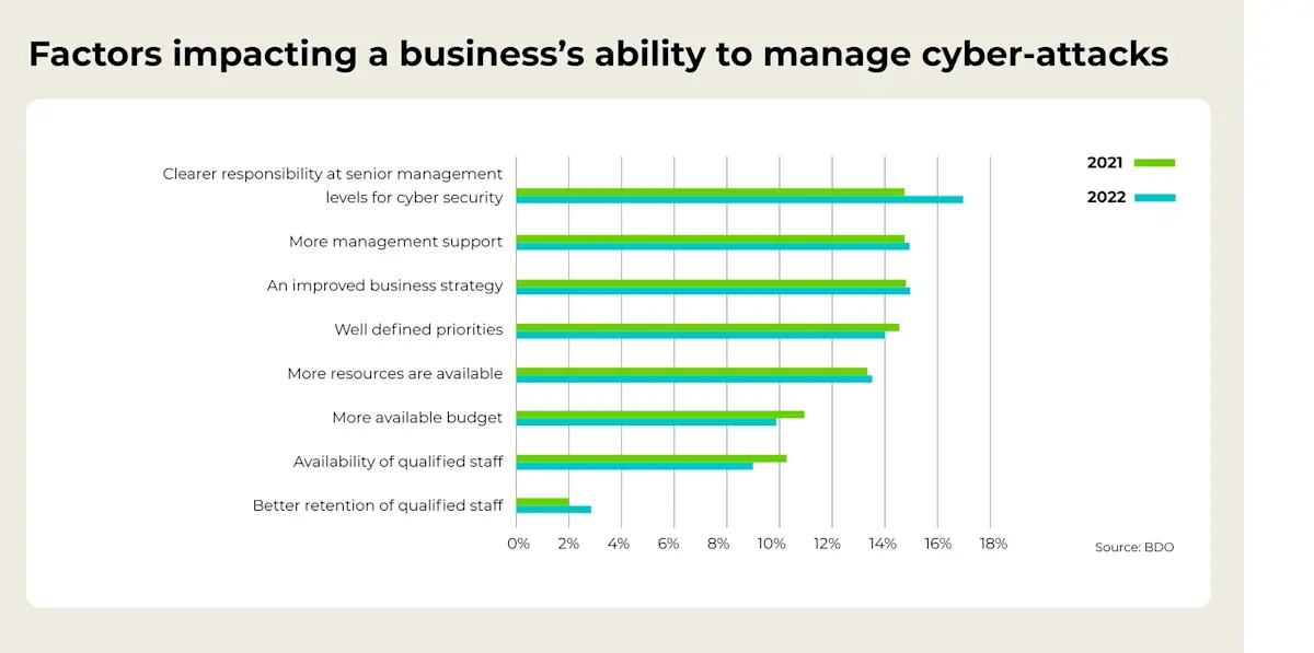 Australian cyber security: a prep guide for businesses - myNZTE