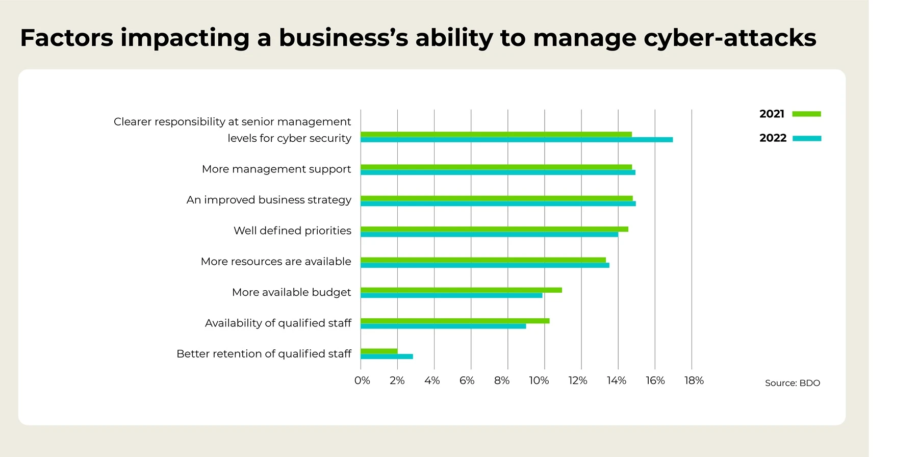 Australian cyber security: a prep guide for businesses - myNZTE