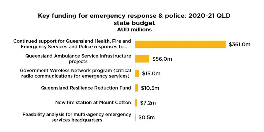 Opportunities in the Australian emergency response sector - myNZTE