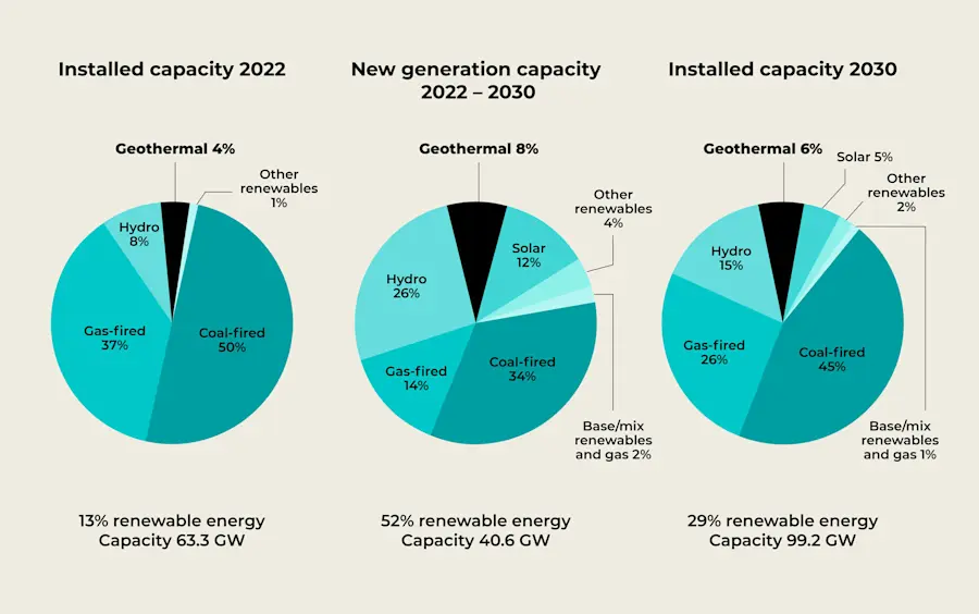 Developments in Indonesia's growing geothermal sector - myNZTE