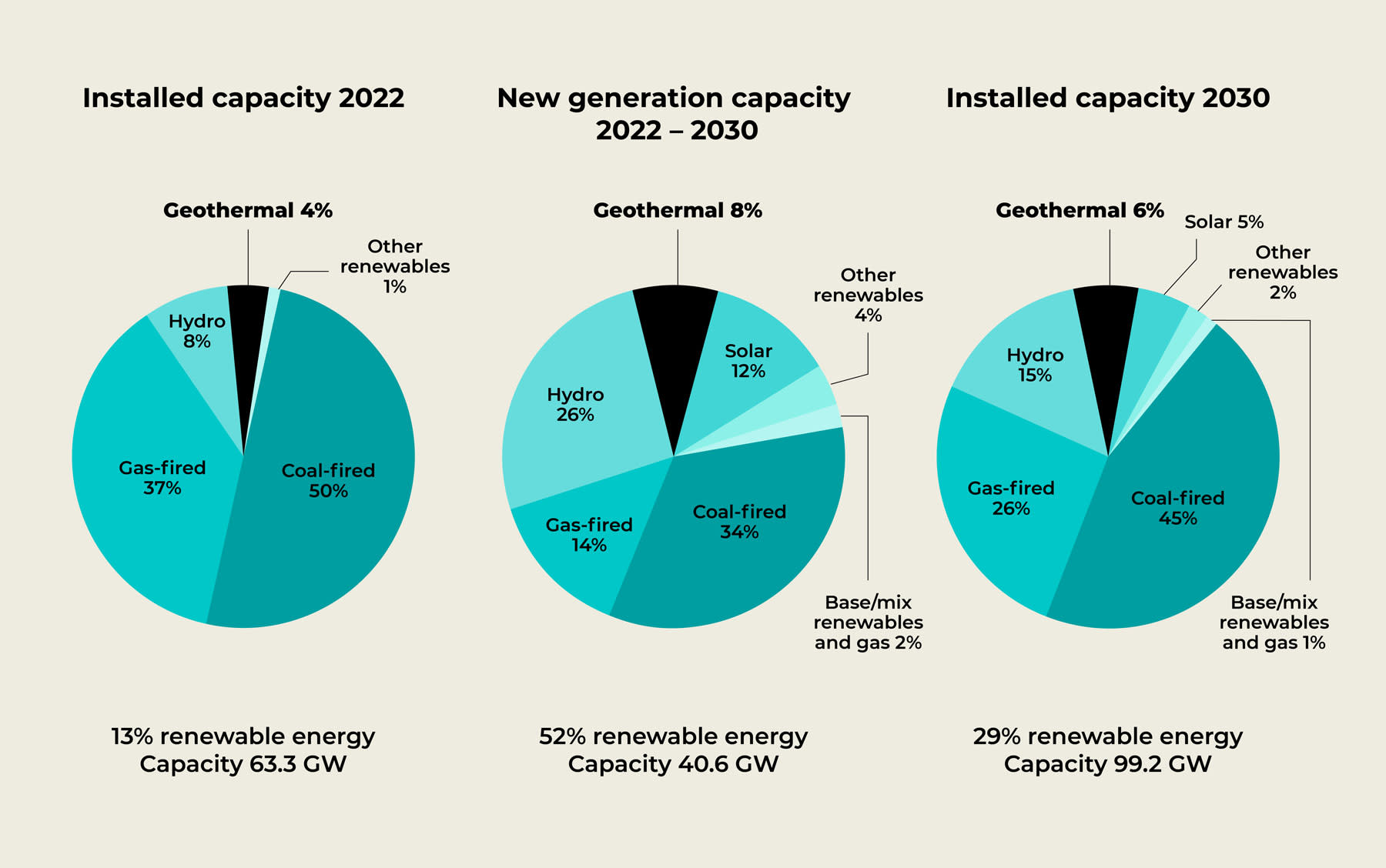 Developments in Indonesia's growing geothermal sector - myNZTE