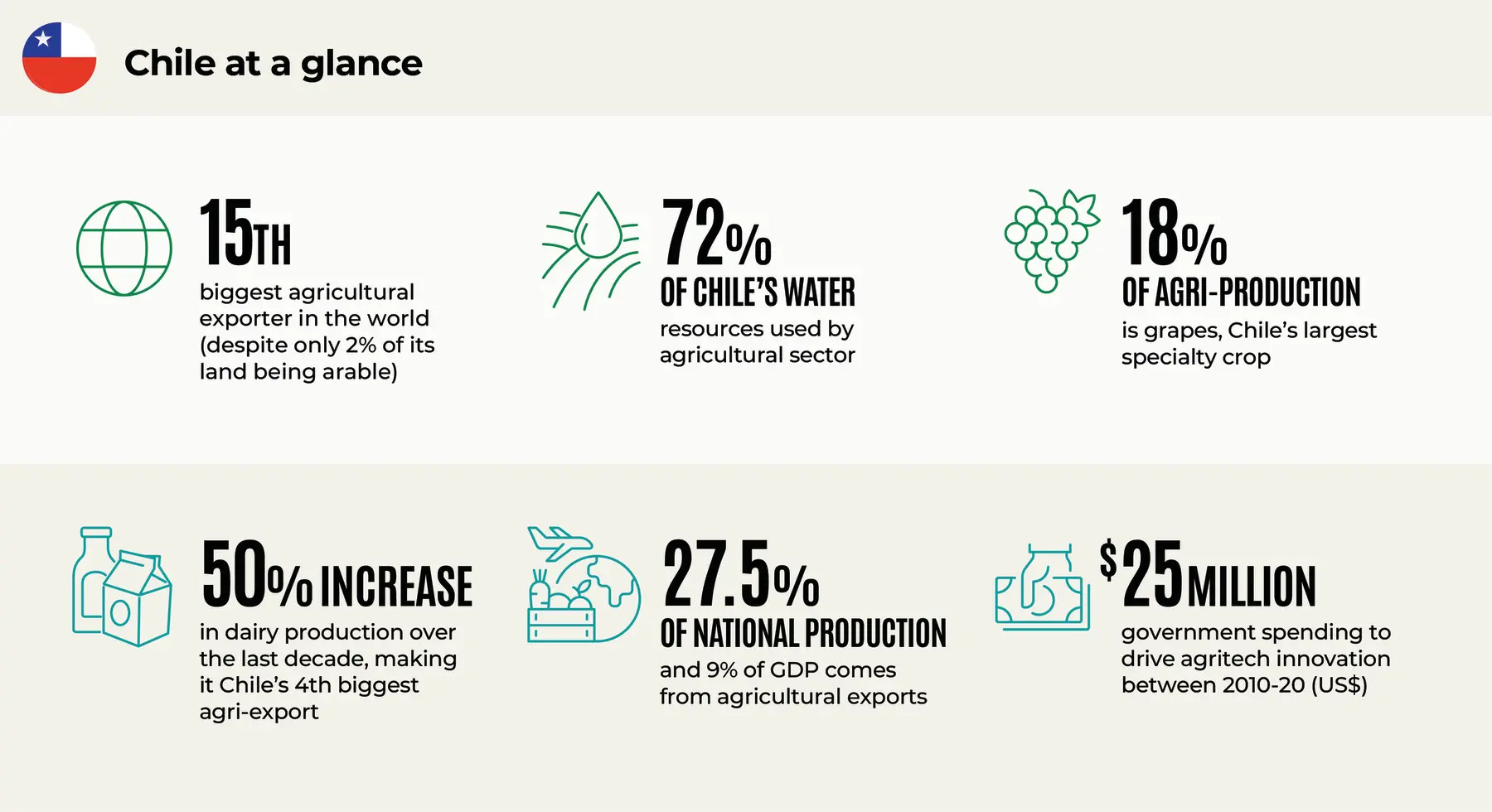 Global agritech insights and opportunities in 3 key export markets - myNZTE