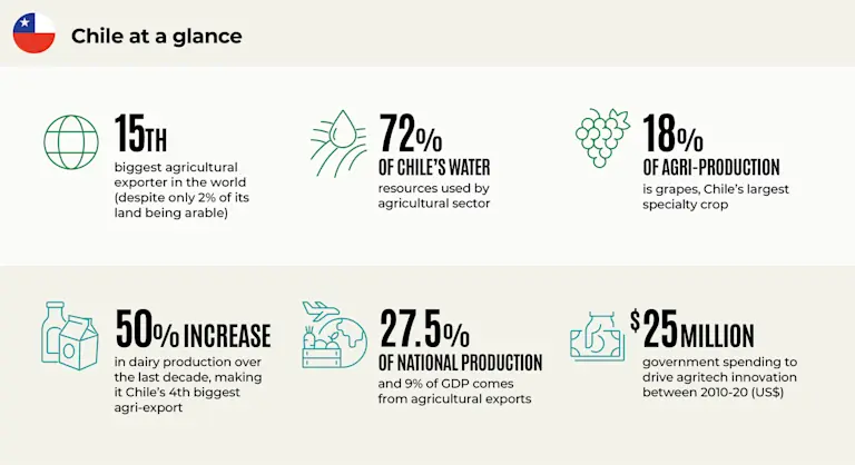 Global agritech insights and opportunities in 3 key export markets - myNZTE