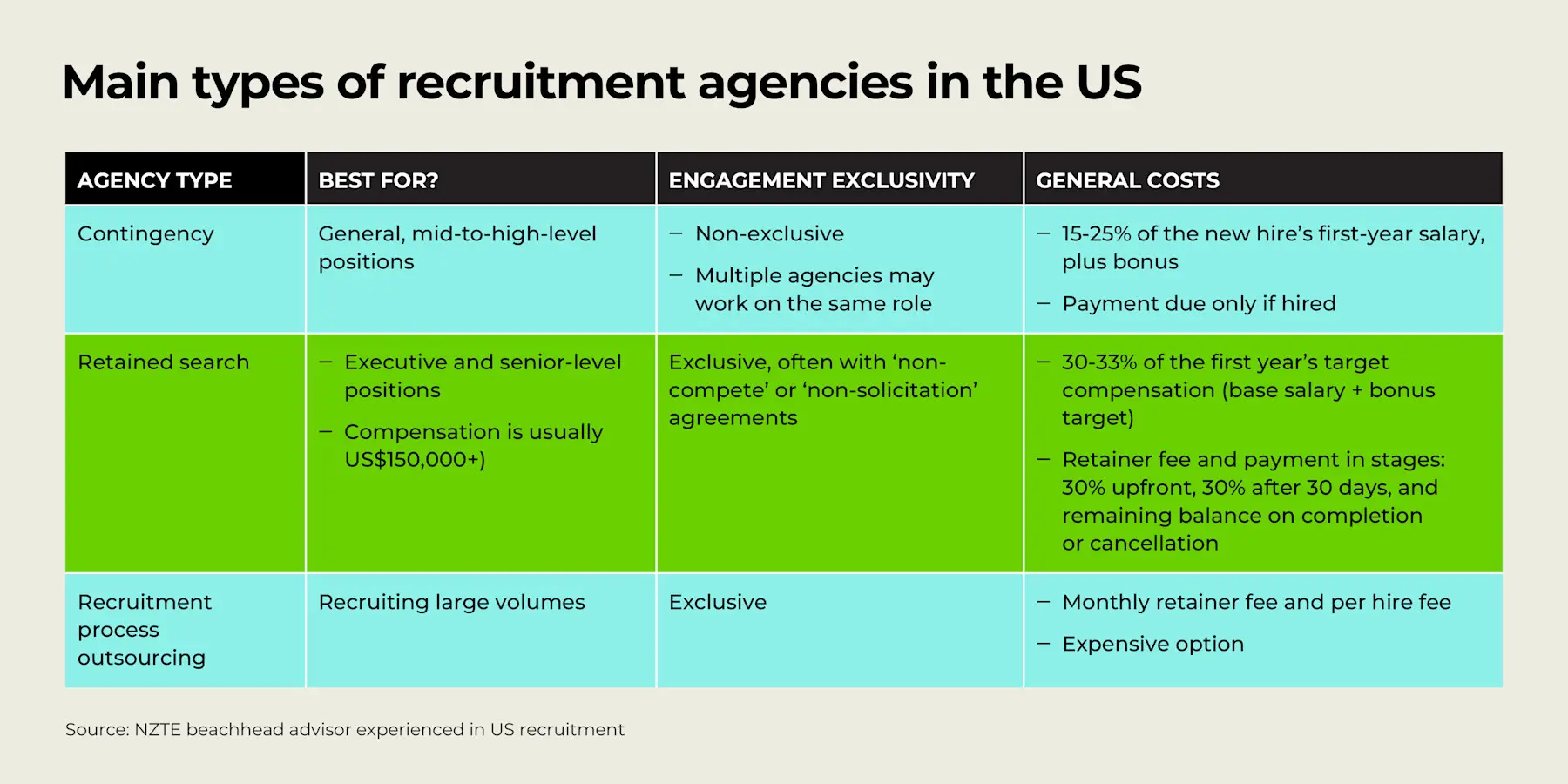 Recruiting in the United States - myNZTE