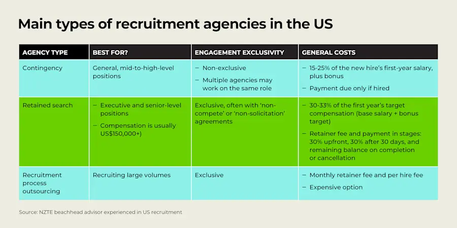 Recruiting in the United States - myNZTE