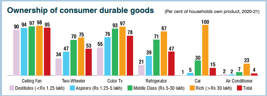 How to build and market your brand in India - myNZTE