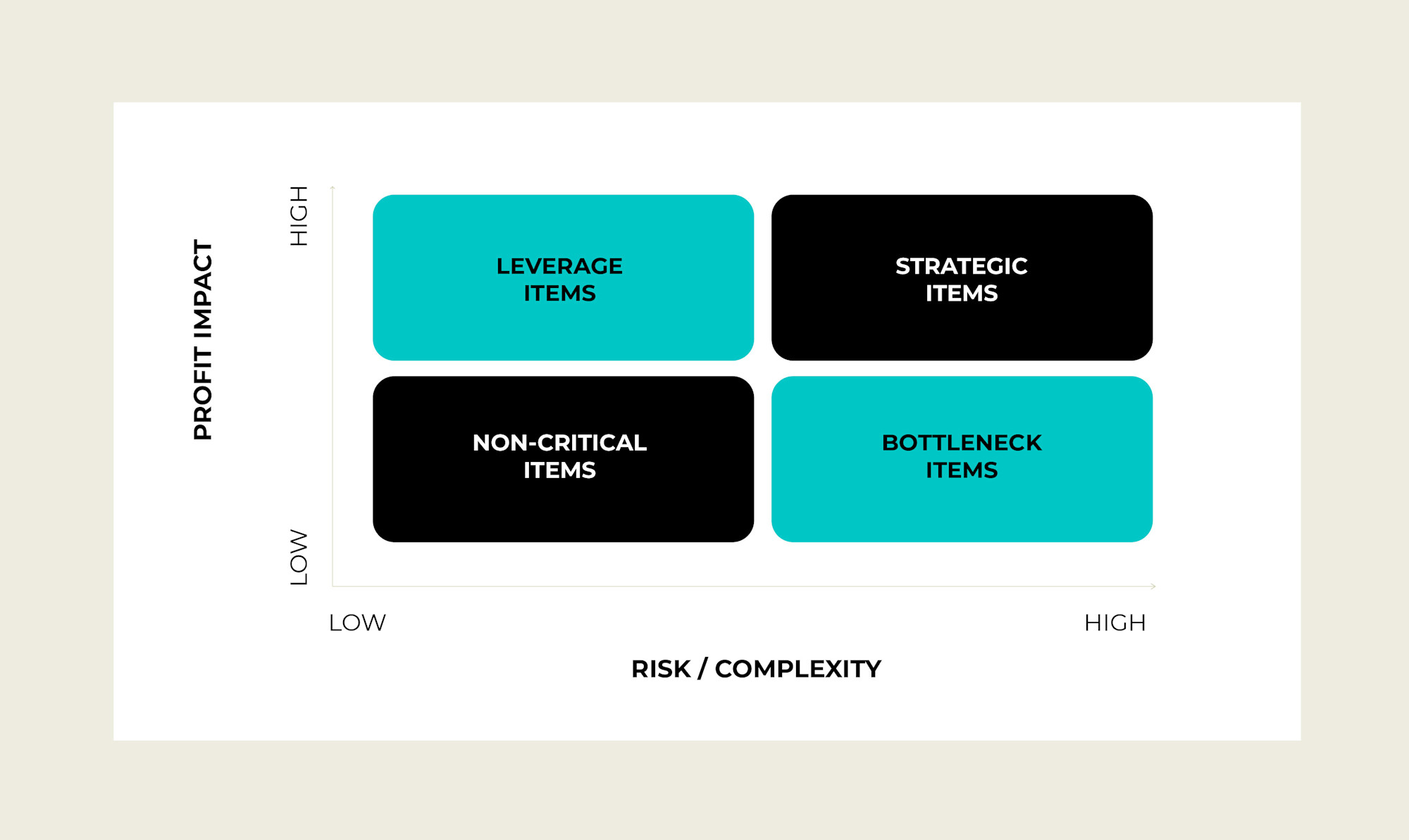 Increase your profits with good inventory management - myNZTE
