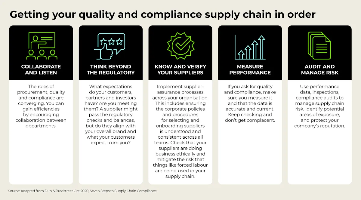 Why supply chain quality and compliance are important - myNZTE