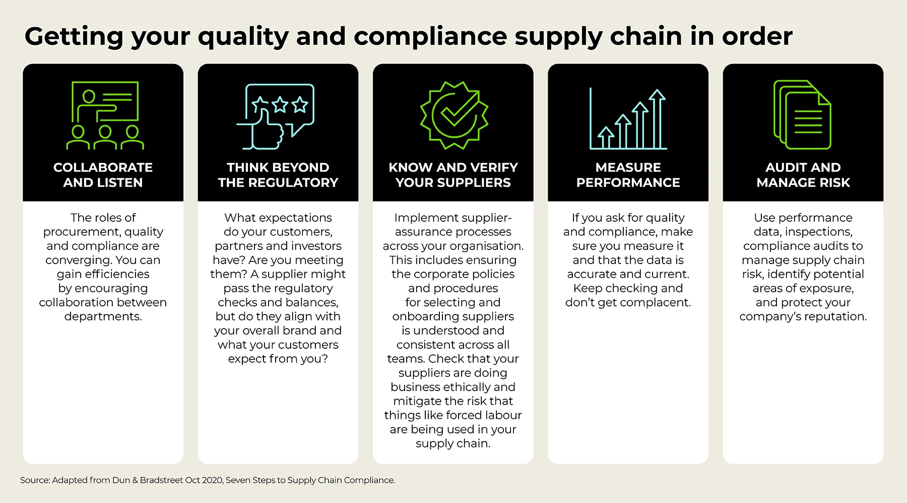 Why supply chain quality and compliance are important - myNZTE