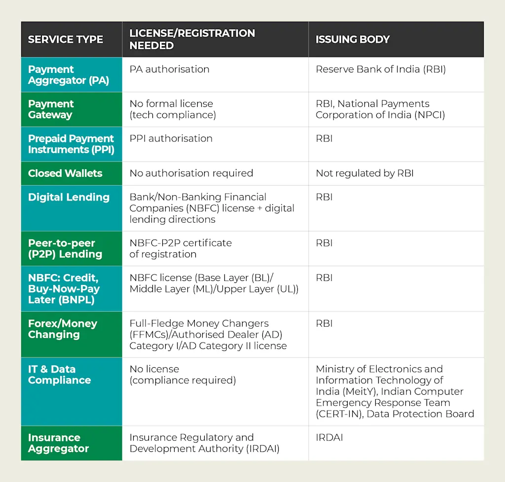 India’s regulations and compliance requirements - myNZTE