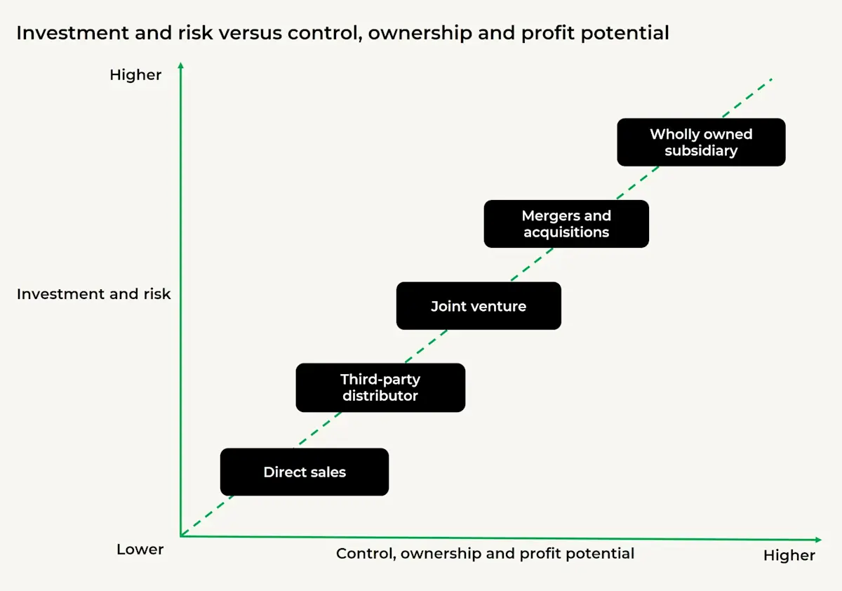 Identifying the right business model in Saudi Arabia - myNZTE