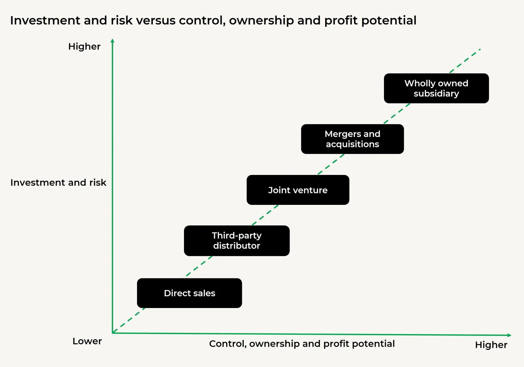 Identifying the right business model in Saudi Arabia - myNZTE