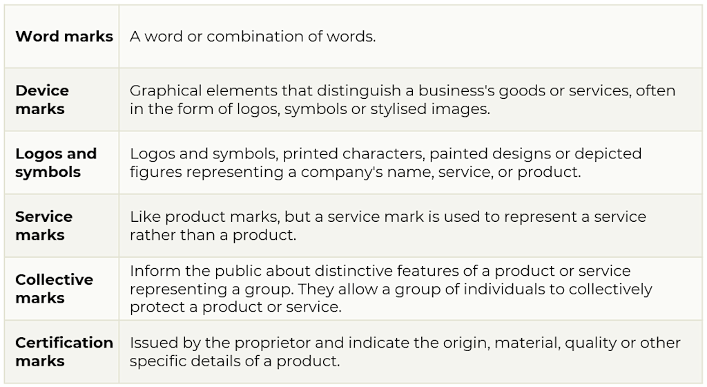Understanding intellectual property in India - myNZTE