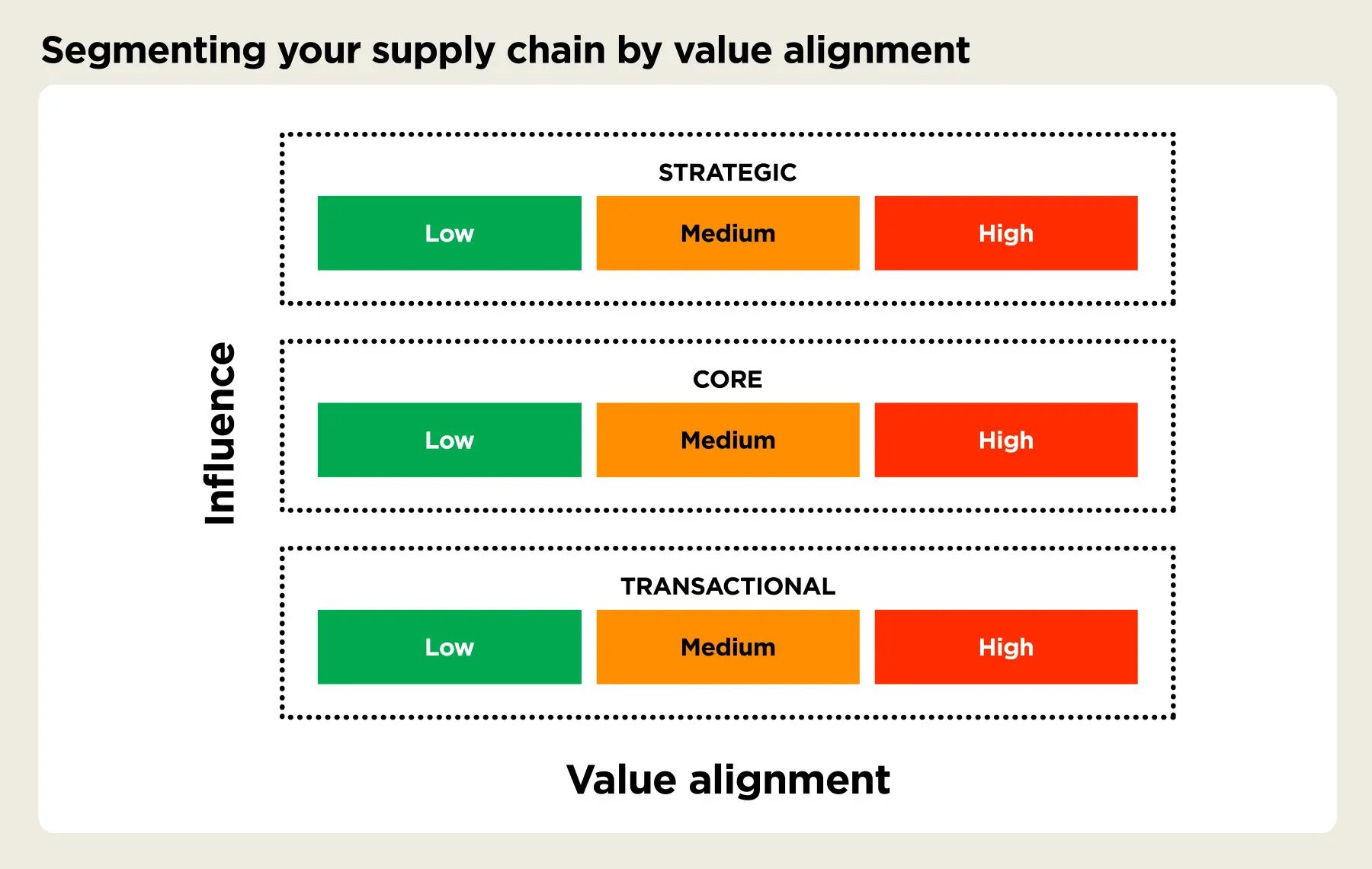 How to work with your supply chain partners for mutual benefits - myNZTE