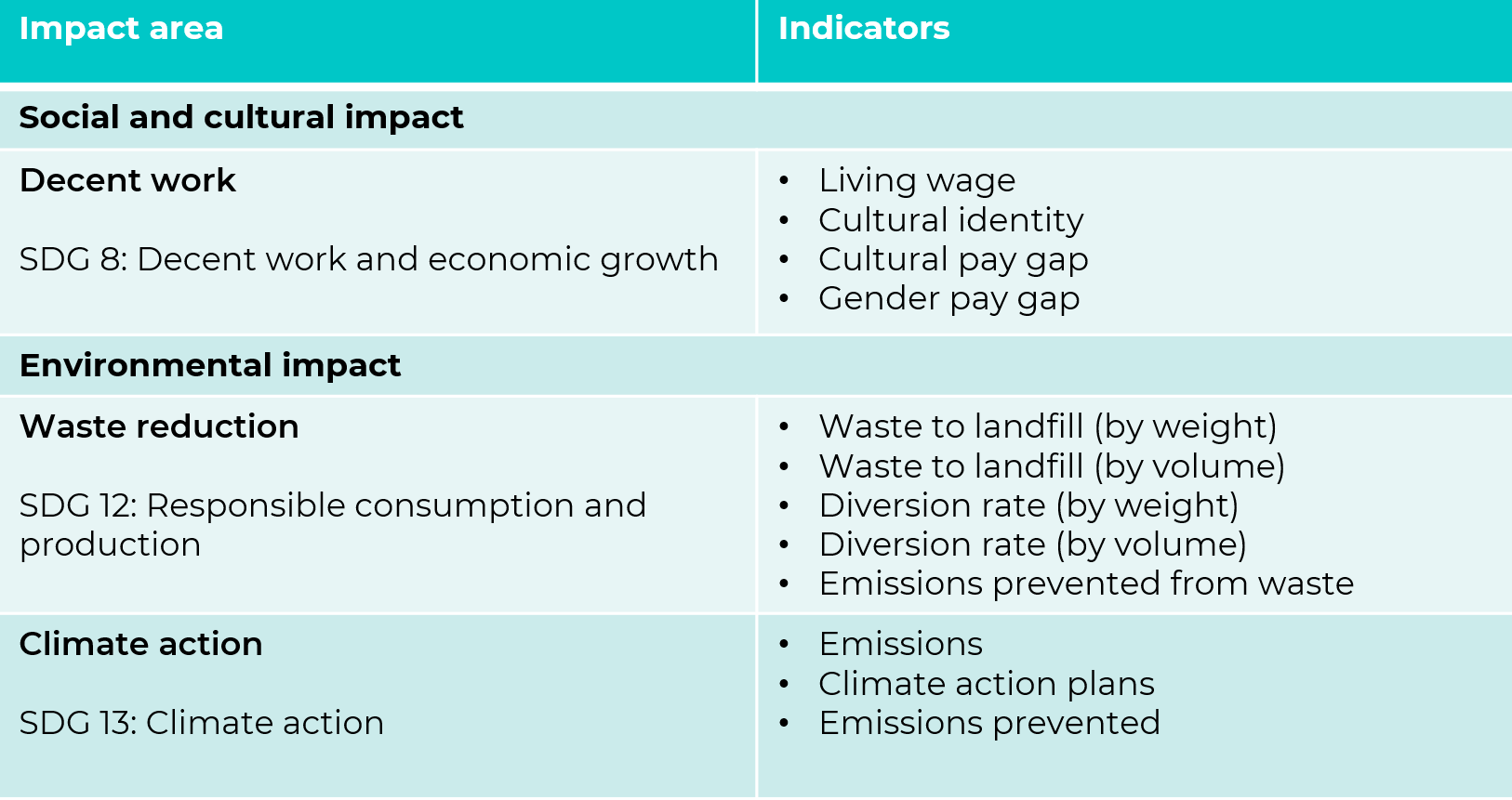 Using Sustainable Development Goals in your sustainability strategy ...