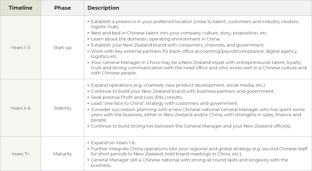 Identifying the right business model for China - myNZTE